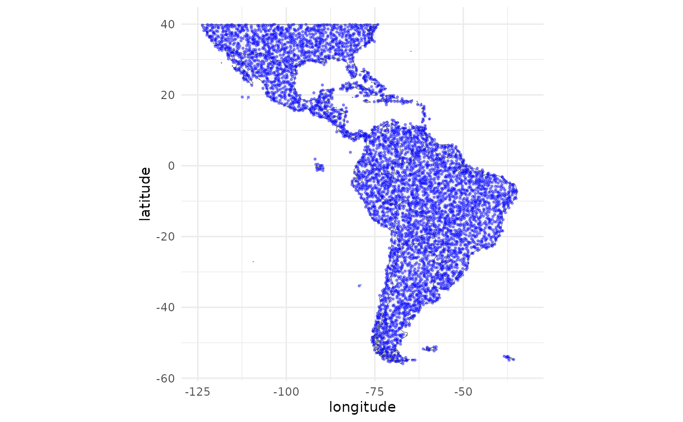 Prepare data for the analysis • SDMtune